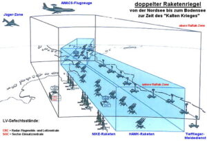 HAWK Flugabwehrraketensystem - Startgerät des FlaRak-Systems