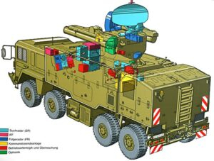 FlaRak Rad Roland (ROLAND 2) - Lenkflugkörper der Bundeswehr