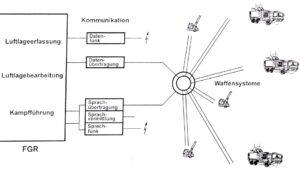 FlaRak Rad Roland (ROLAND 2) - Lenkflugkörper der Bundeswehr